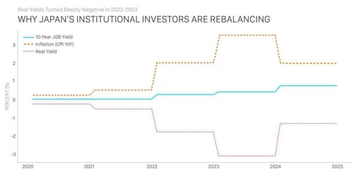 Cayman Islands Funds: At The Forefront Of Japan's Investment Evolution - Fund Finance - Worldwide